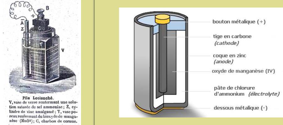 Cimetière du Père Lachaise - APPL - LECLANCHE Georges (1839-1882)